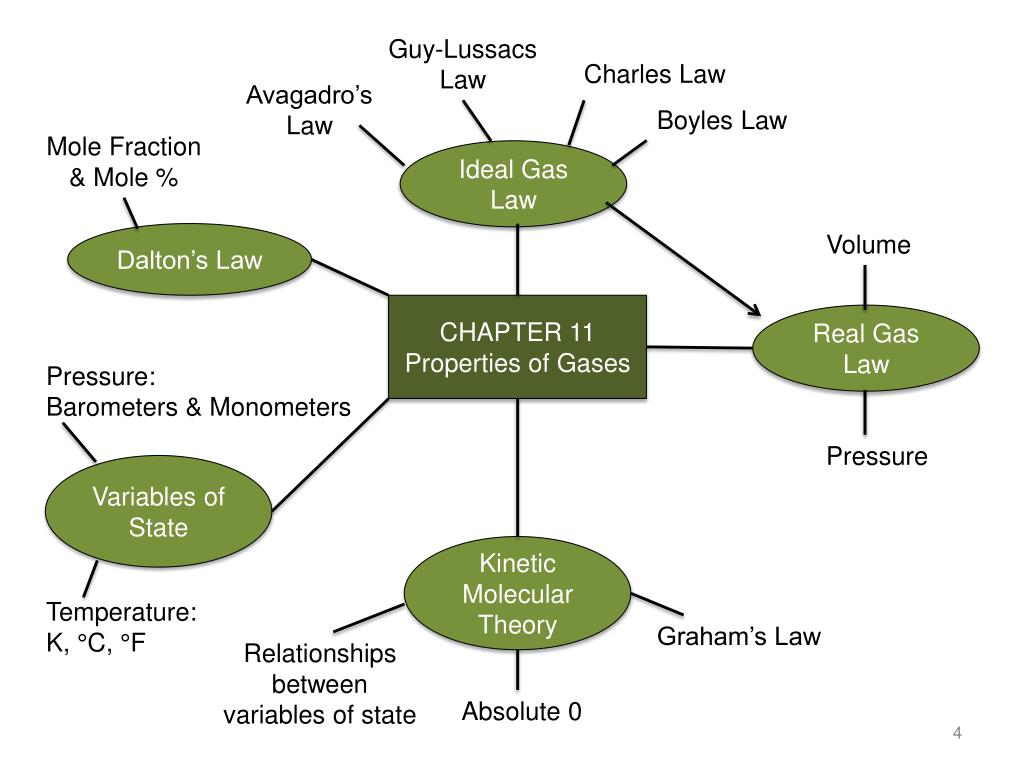 PPT - Properties of Gases CHAPTER 11 Chemistry: The Molecular Nature of ...