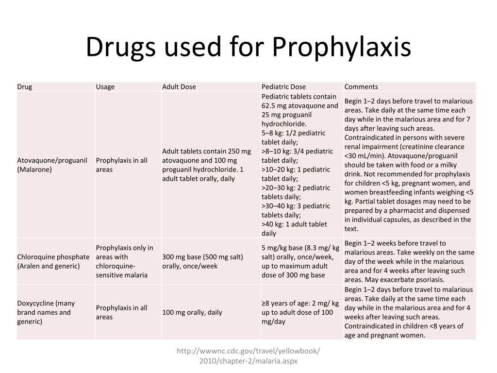 PPT - Recommendations for Prevention of Malaria PowerPoint Presentation ...