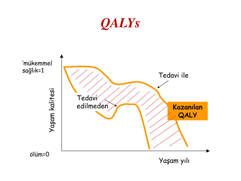 PPT - Türkiye için eşik değer ne olmalı? « QALY-DALY mi, başka bir şey ...