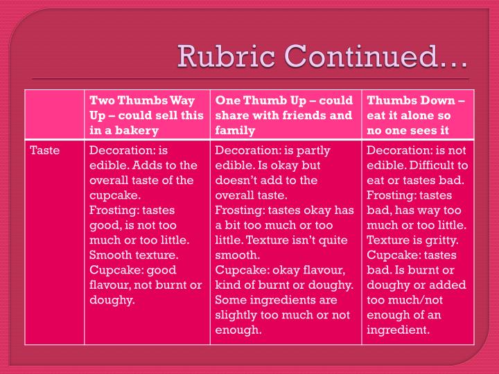 PPT - Cupcakes PowerPoint Presentation - ID:2215396