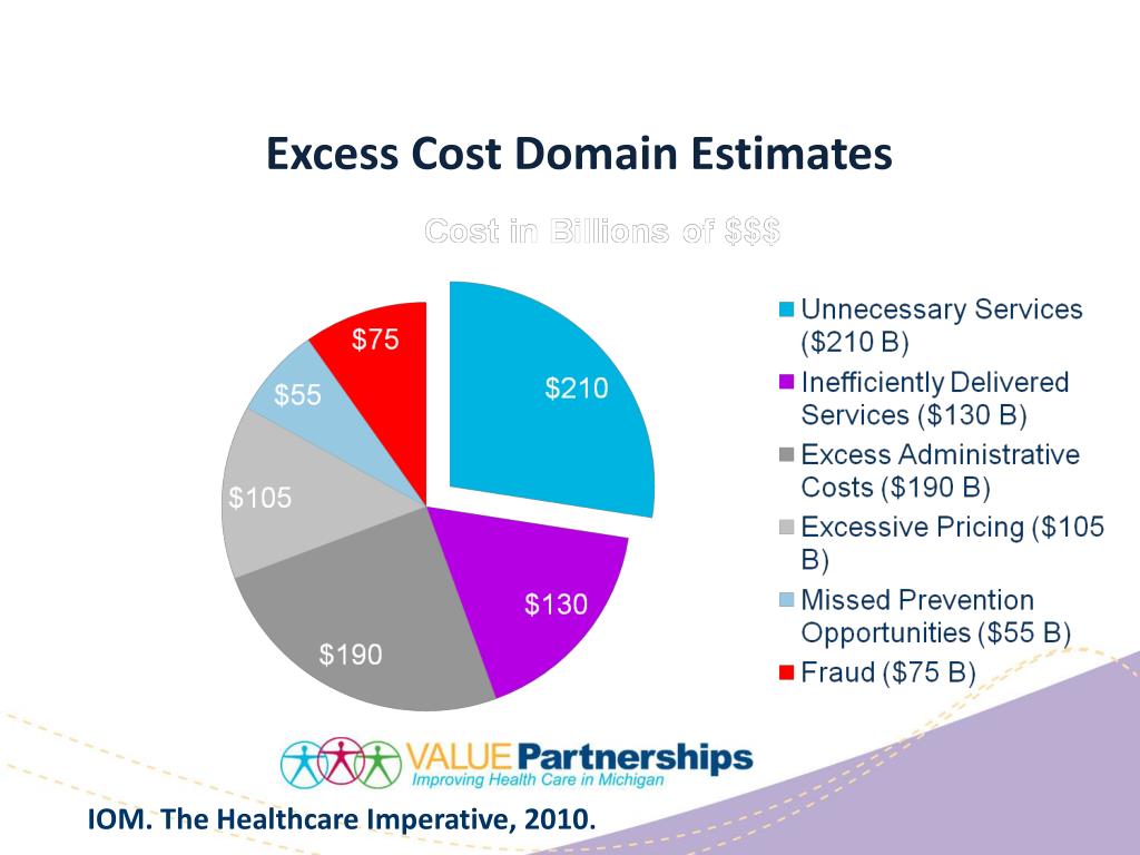PPT - Choosing Wisely and Healthcare Resource Stewardship Council (HRSC ...