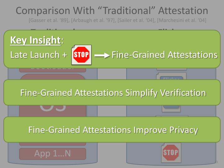 PPT - Building Trusted Systems with Protected Modules PowerPoint ...