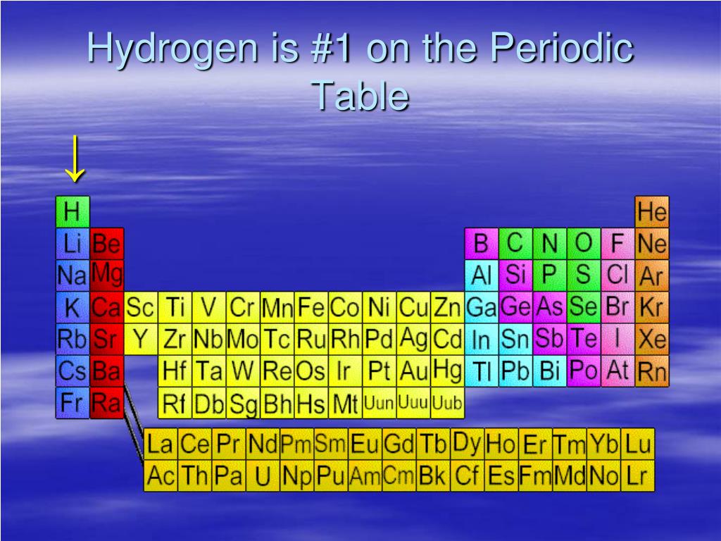 PPT - Hydrogen and Fuel Cells How is Hydrogen Produced, Delivered, and ...