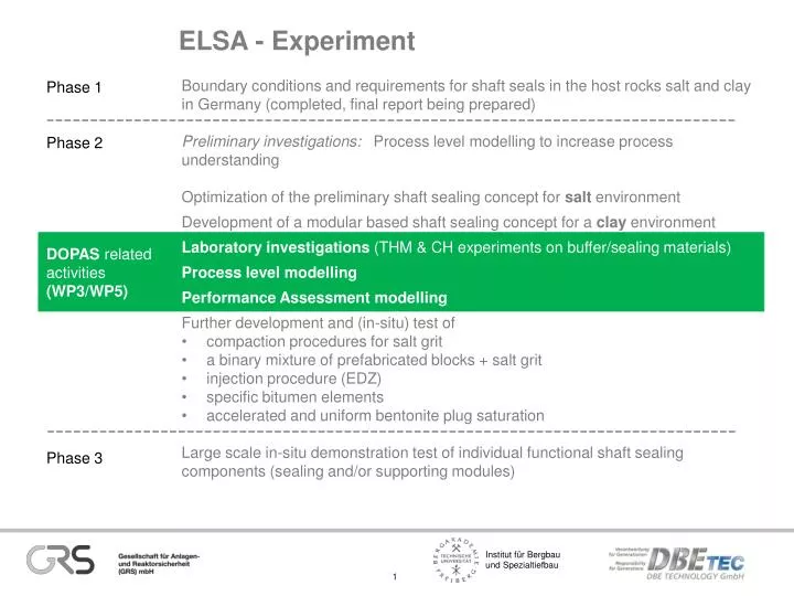 PPT - ELSA - Experiment PowerPoint Presentation, free download - ID:2216405