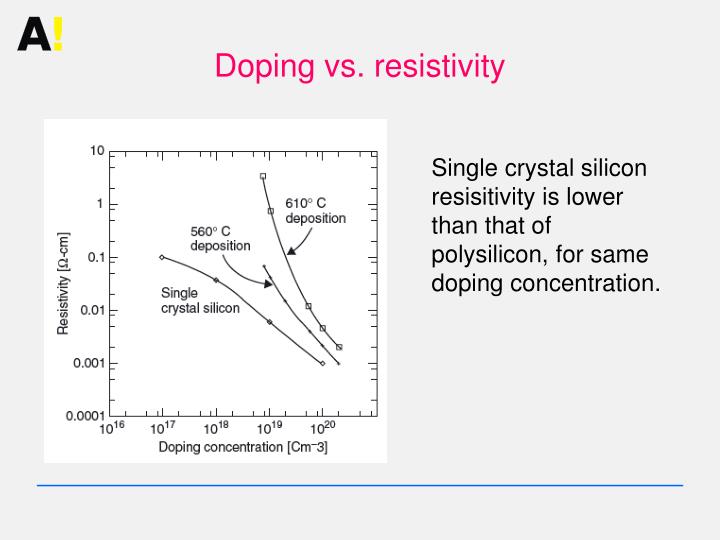 PPT - Thermal diffusion, Ion implantation PowerPoint Presentation - ID ...