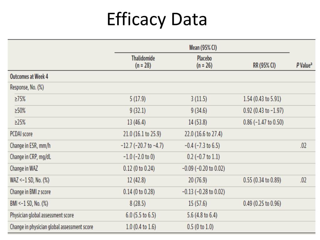 PPT - P. S. KUNDHAL ET AL. JAMA November, 2013 Moderator – Dr Vineet ...