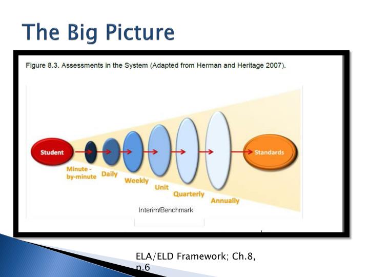 PPT - Formative Assessment & English Learners PowerPoint Presentation ...