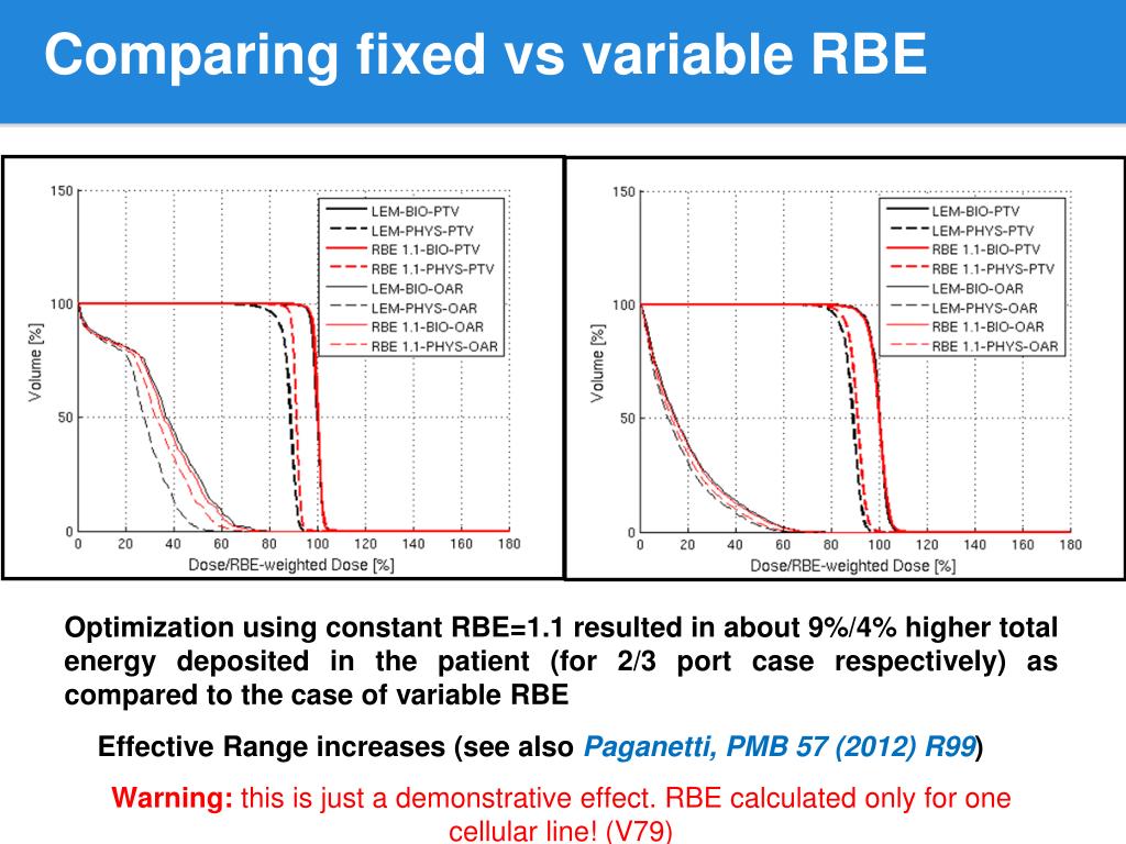 PPT - A Monte Carlo-based treatment planning tool for proton therapy ...