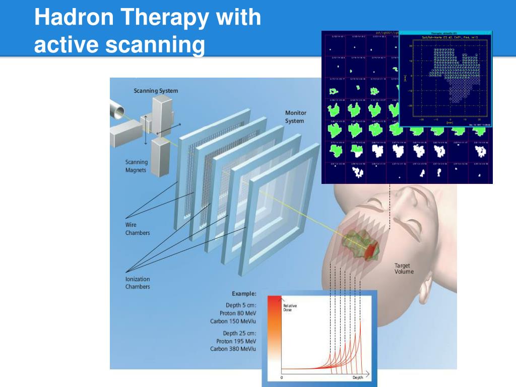 PPT - A Monte Carlo-based treatment planning tool for proton therapy PowerPoint Presentation ...
