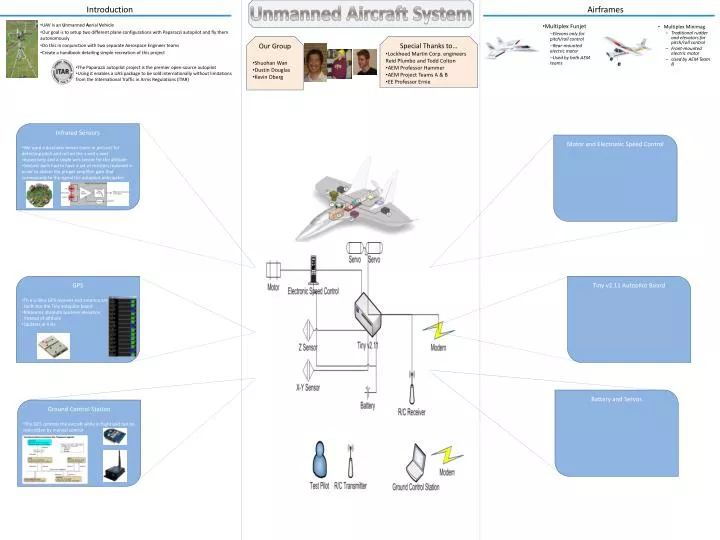 PPT - Unmanned Aircraft System PowerPoint Presentation, free download ...