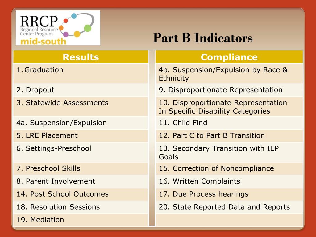 PPT - Special Education Leadership Conference 2010 PowerPoint ...