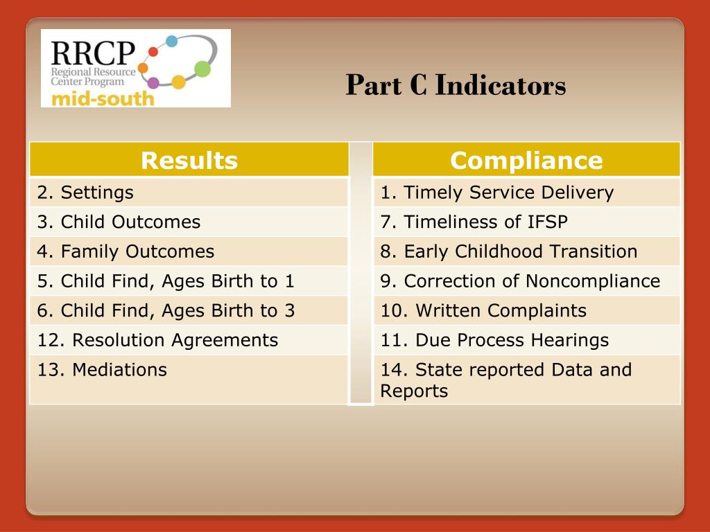 PPT - Special Education Leadership Conference 2010 PowerPoint ...