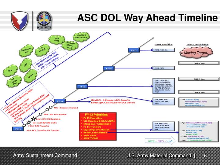 PPT - U.S. Army Sustainment Command PowerPoint Presentation - ID:2217556