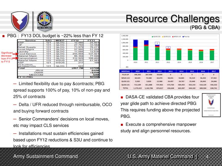 PPT - U.S. Army Sustainment Command PowerPoint Presentation - ID:2217556
