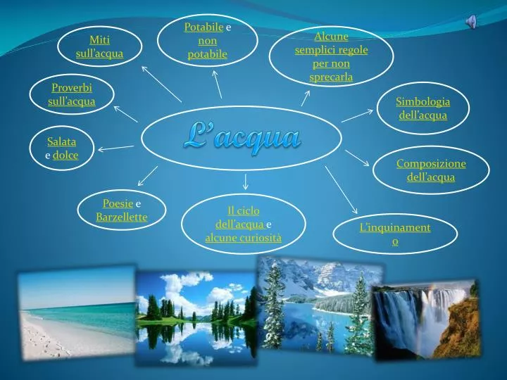 PPT - L’acqua PowerPoint Presentation, free download - ID:2217727
