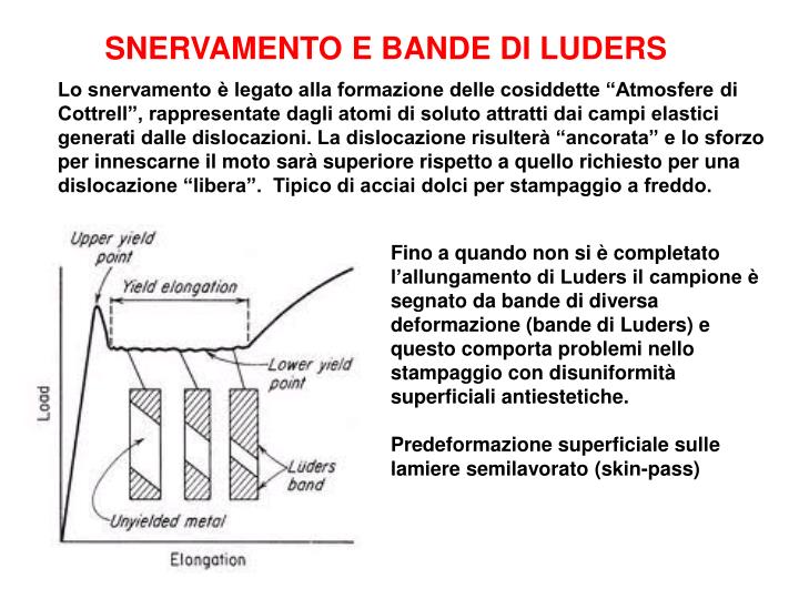 PPT - LEGGE DI SCHMID – Relazione tra sforzo uniassiale e sforzo di ...