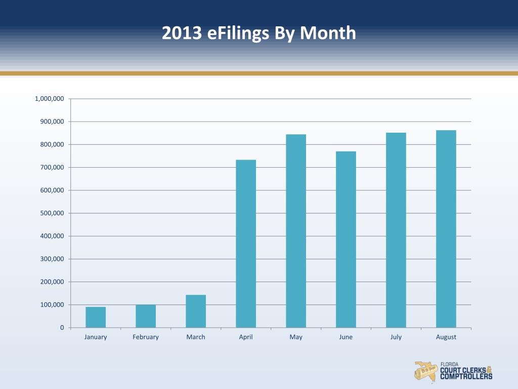 PPT - The Florida Courts ePortal eFiling Authority History PowerPoint ...