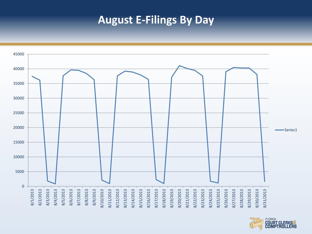 PPT - The Florida Courts ePortal eFiling Authority History PowerPoint ...