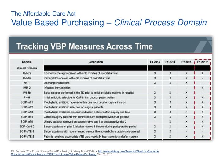 PPT - The “ Value” in Value Based Purchasing PowerPoint Presentation ...