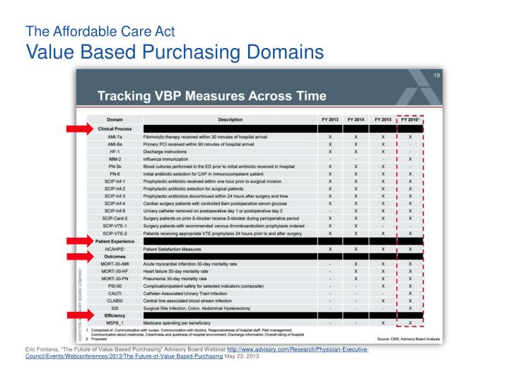 PPT - The “ Value” in Value Based Purchasing PowerPoint Presentation ...