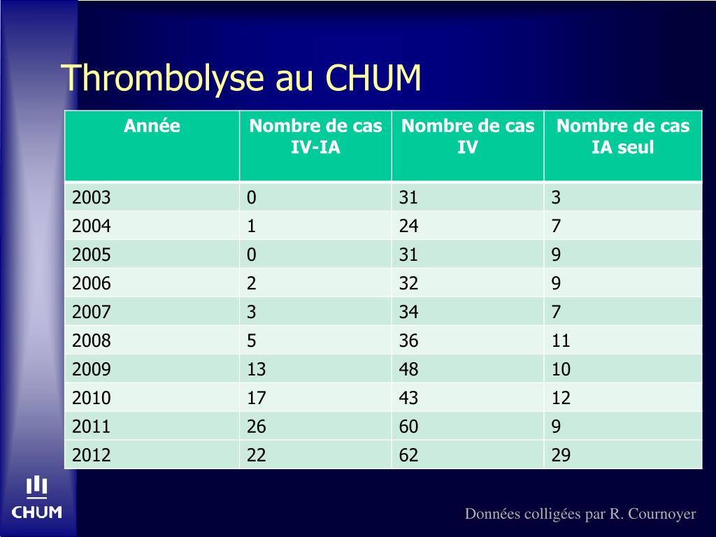 PPT - Endovascular treatment of acute ischemic stroke PowerPoint ...