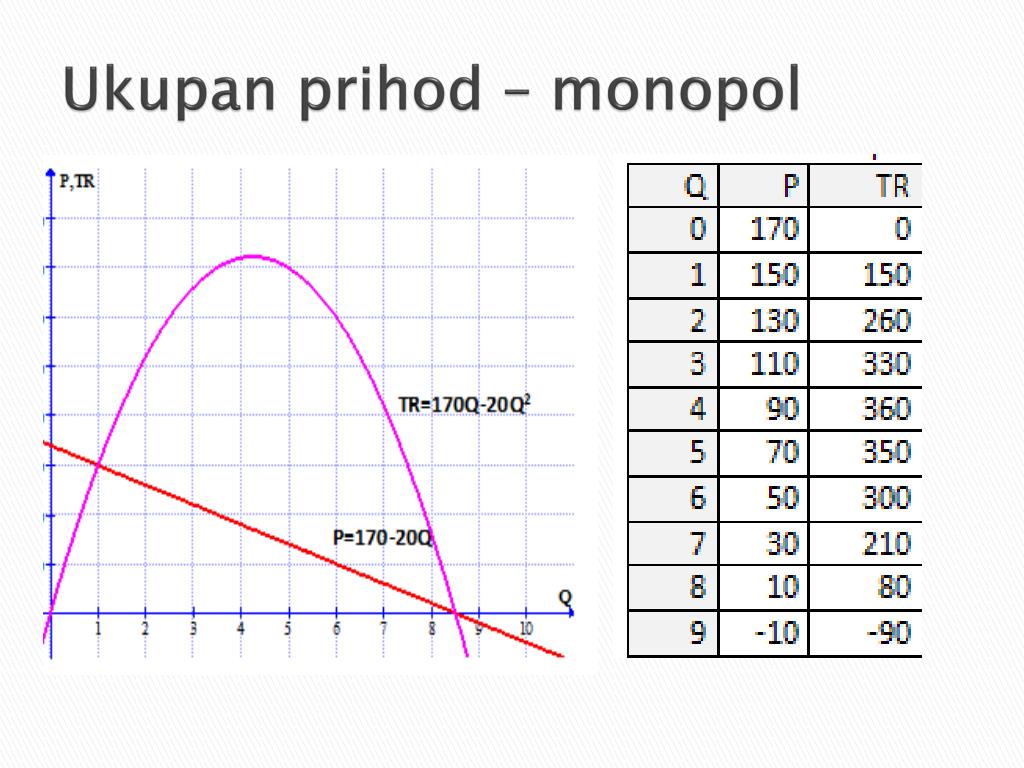 PPT - POTRAŽNJA,CIJENA I PRIHODI PowerPoint Presentation, free download ...