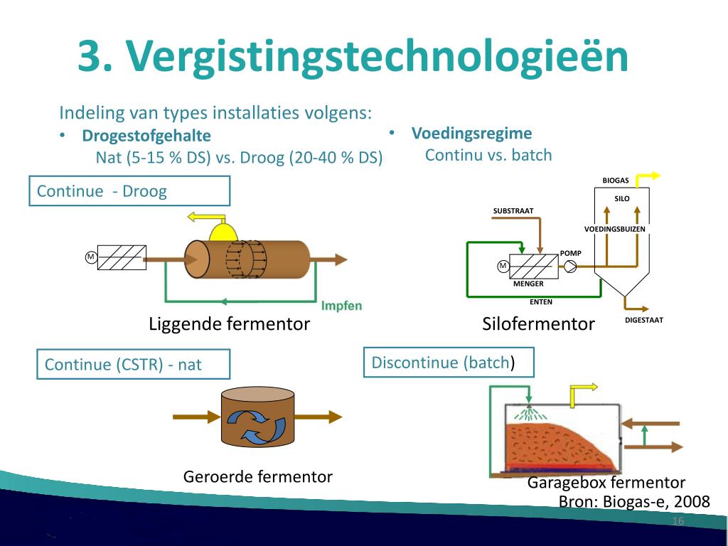 PPT - Vergisting van intergemeentelijk afval: Technologische ...