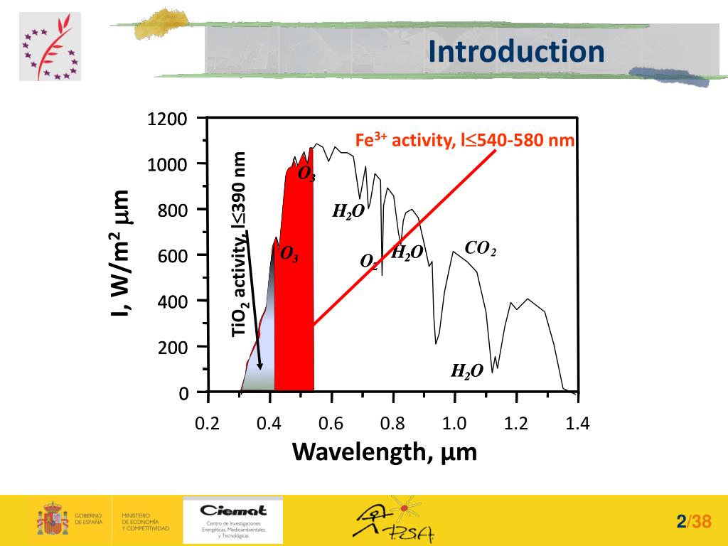 PPT - Solar Photocatalysis for Urban and Industrial Waste Water ...