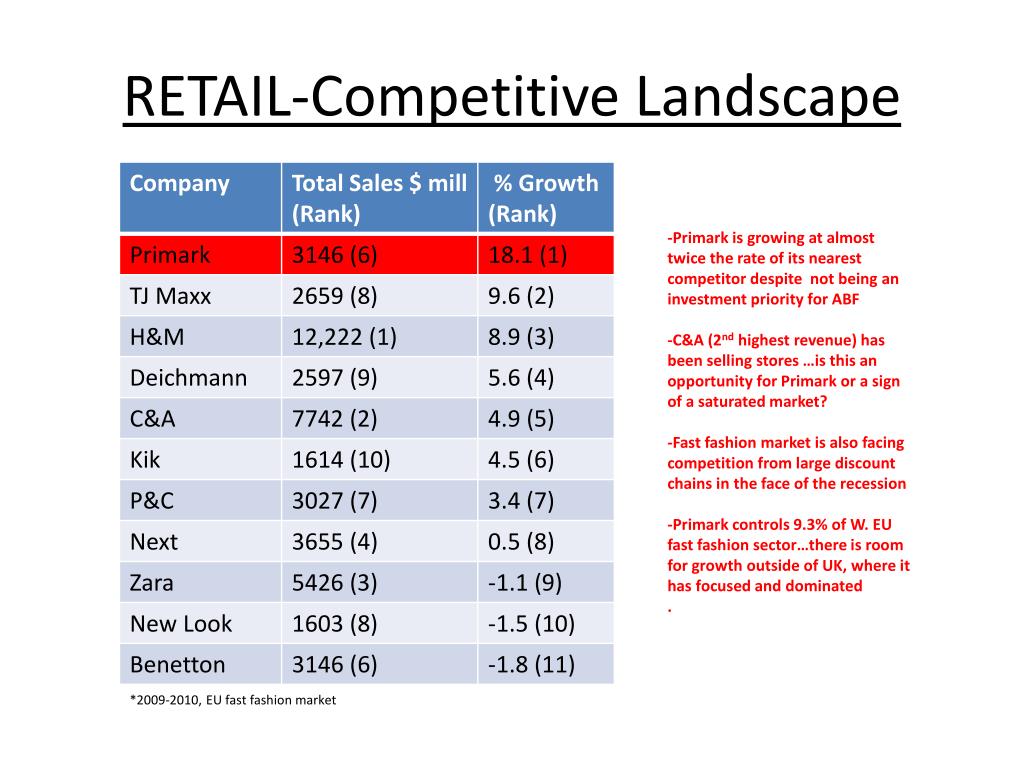 PPT - Individual Case Analysis: Associated British Foods PowerPoint ...