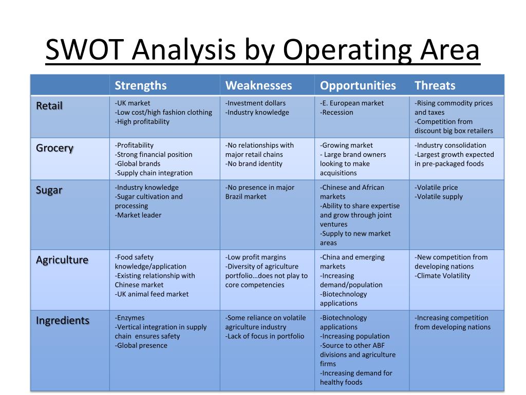 PPT - Individual Case Analysis: Associated British Foods PowerPoint ...
