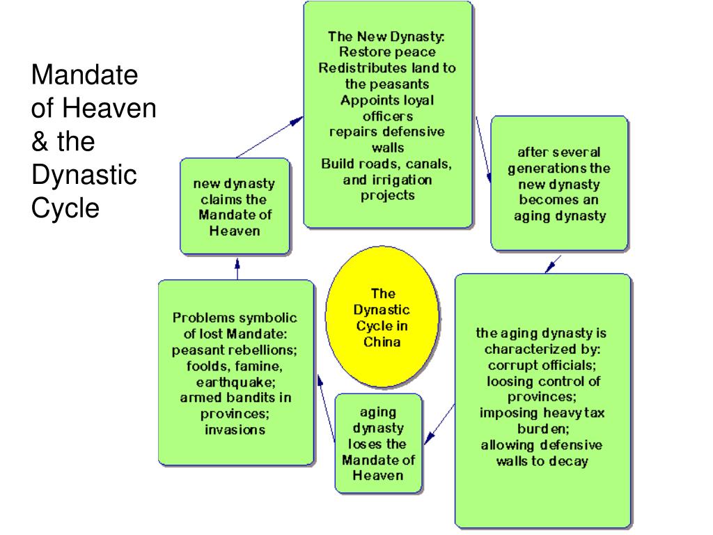 PPT - Axial (Spiritual Age) 6 th -4 th century BCE PowerPoint ...