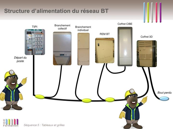 PPT - Montage Hors Tension BT PowerPoint Presentation - ID:2219437