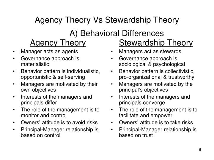 PPT - The Theory & Practice of Corporate Governance PowerPoint ...