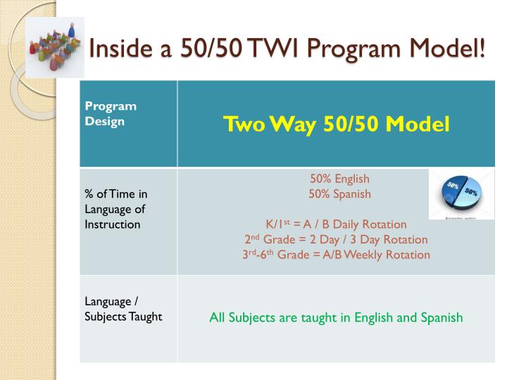 PPT - LIEP: Two-Way Immersion PowerPoint Presentation - ID:2219622