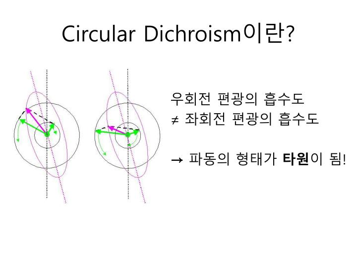 PPT - Circular Dichroism PowerPoint Presentation - ID:2219876