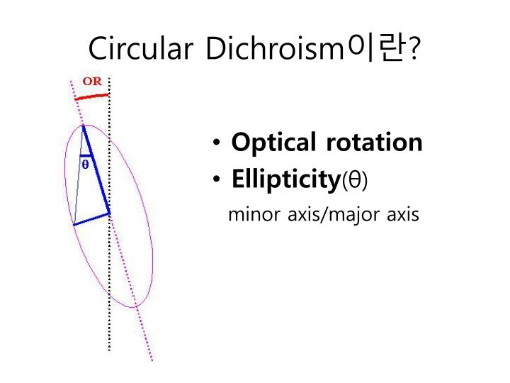 PPT - Circular Dichroism PowerPoint Presentation - ID:2219876