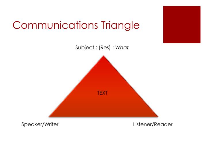 PPT - Writing + Rhetoric PowerPoint Presentation - ID:2220208