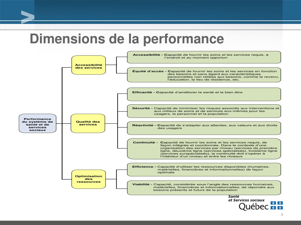 PPT - Modèle d’efficience de la dialyse PowerPoint Presentation, free ... PPT - Modèle d’efficience de la dialyse PowerPoint Presentation, free ...