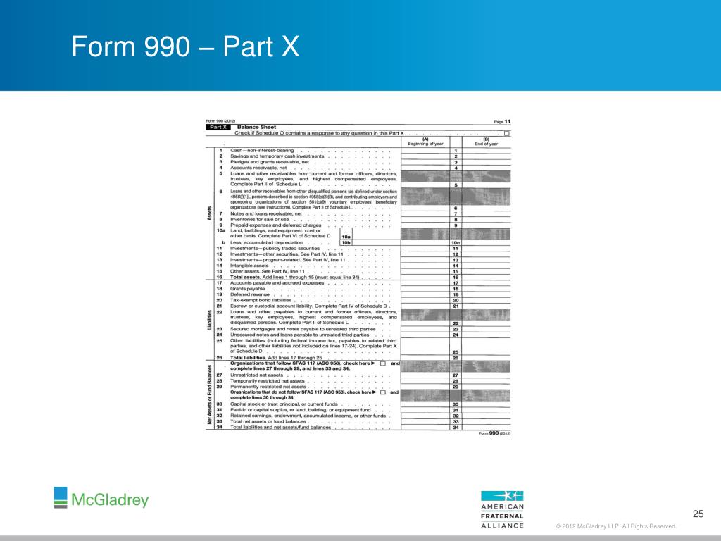 PPT - IRS Compliance & the Form 990 How Can it Affect Your Tax-Exempt ...