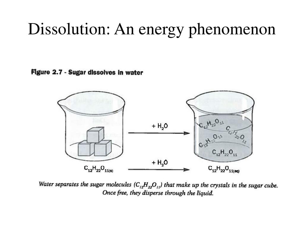 PPT - Dissolution and Energy in Chemical Reactions PowerPoint ...