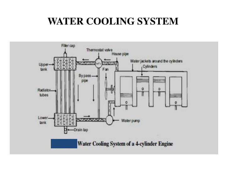 PPT - Engine Cooling And Lubrication PowerPoint Presentation - ID:2220558