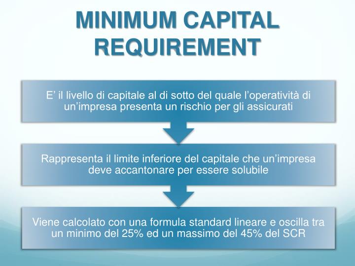 PPT - SOLVENCY II PowerPoint Presentation - ID:2221106