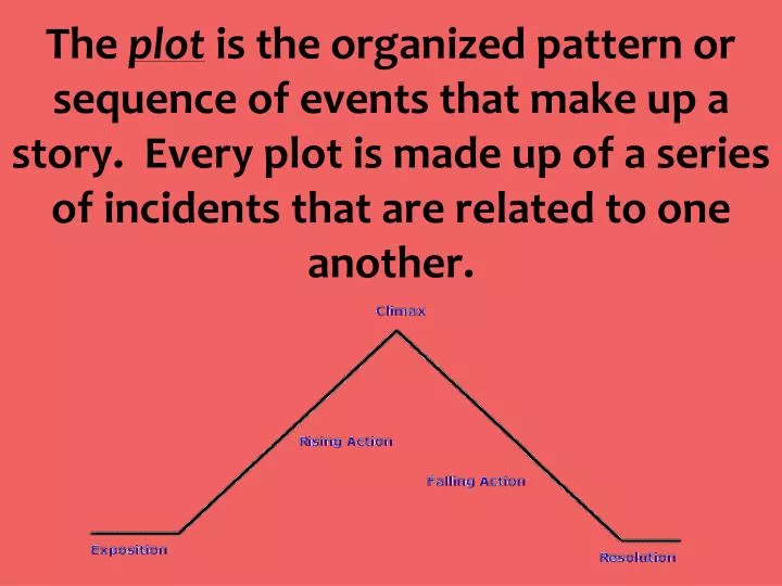 PPT - PowerPoint Presentation, free download - ID:2221298