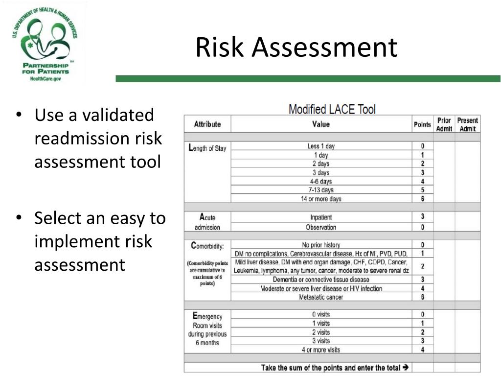 Readmission Risk Assessment Tool