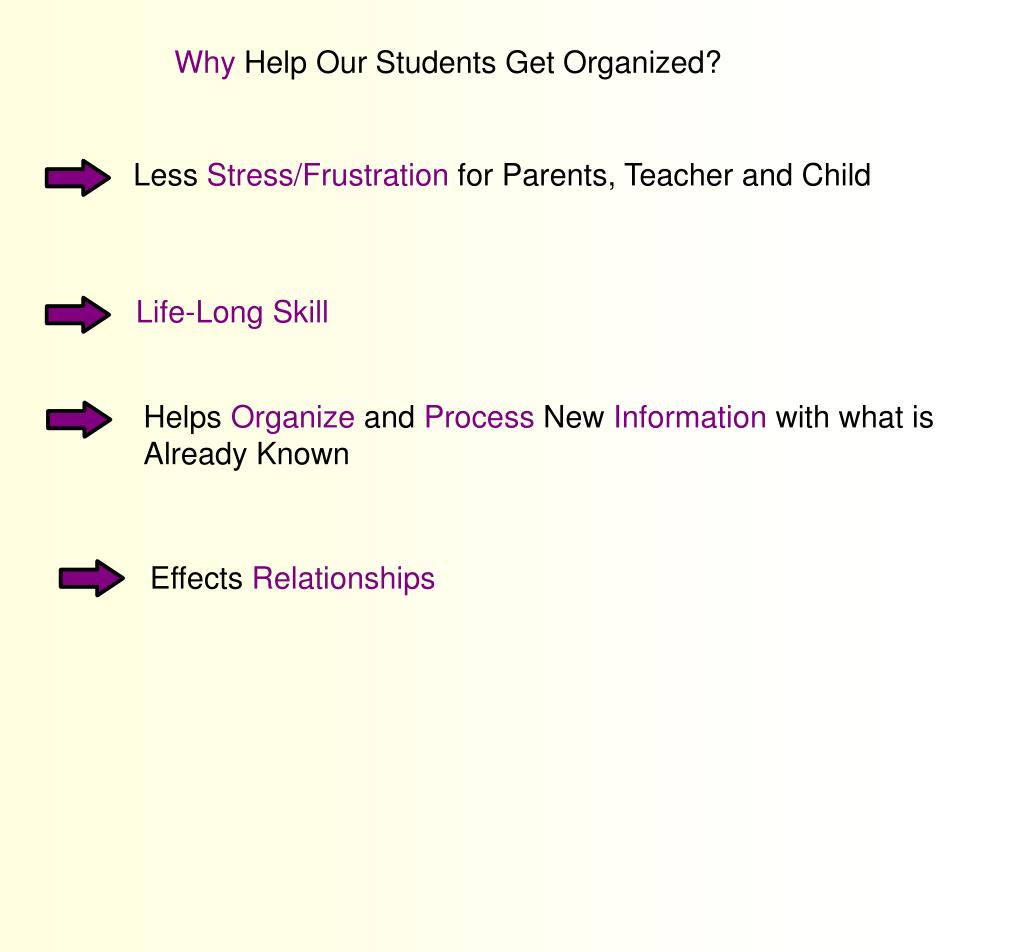 PPT - Organizing the Disorganized Student By Ronda Battreall Colleen ...