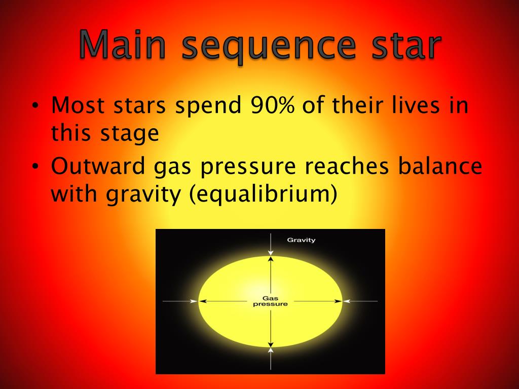 PPT - The birth, life, and death of stars. PowerPoint Presentation ...