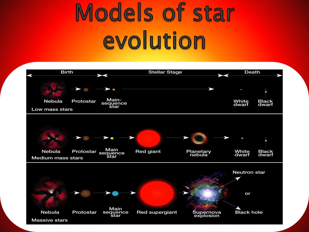 PPT - The birth, life, and death of stars. PowerPoint Presentation ...