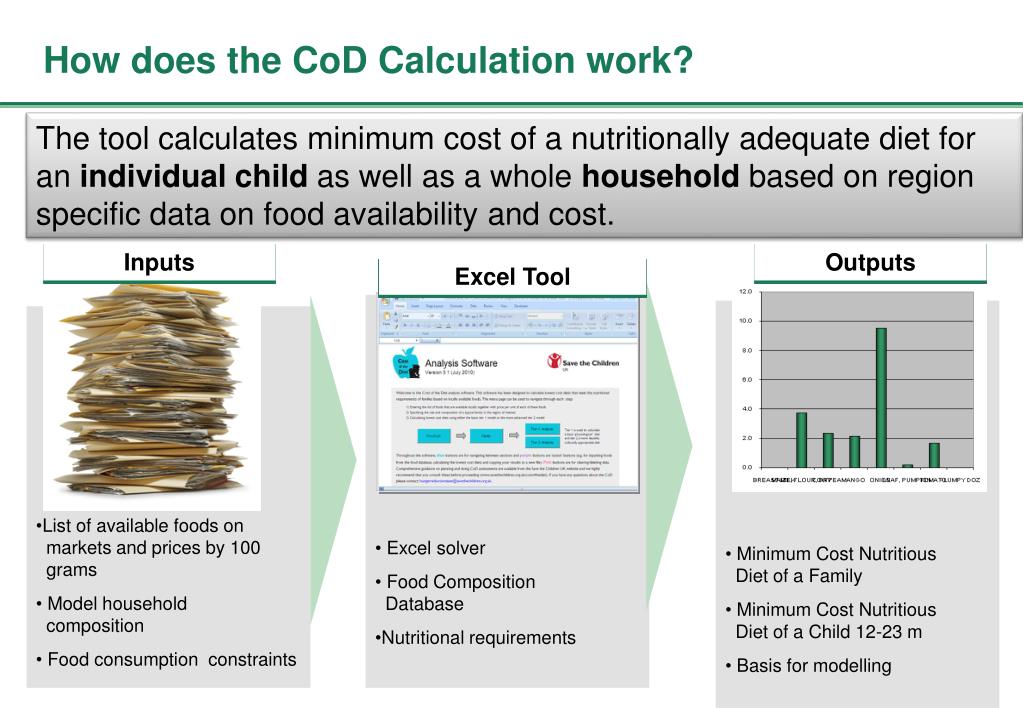 PPT - Cost of Nutritious Diet Experiences from Gaibandha District of ...