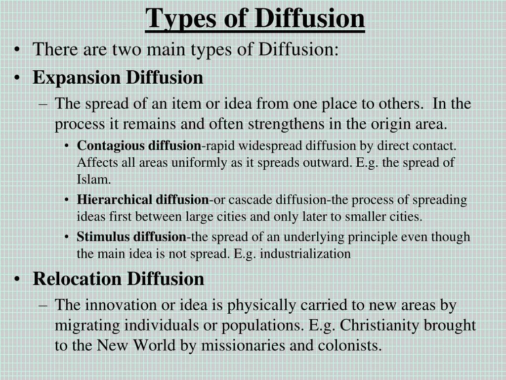 PPT AP Human Geography Week 3 PowerPoint Presentation Free Download