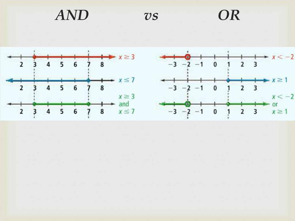 PPT Section 3 6 Compound Inequalities PowerPoint Presentation Free PPT Section 3 6 Compound Inequalities PowerPoint Presentation Free